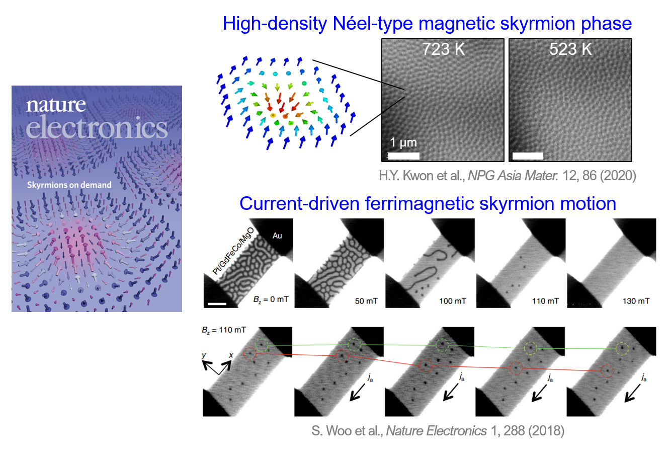 Research | Quantum-material Spintronics Group @ KIST